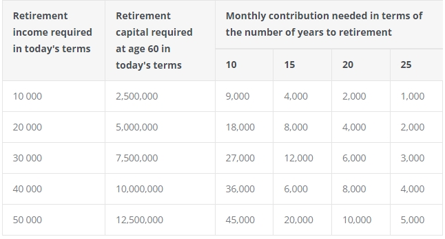 Retirement Planning - Commercial Risk Wealth
